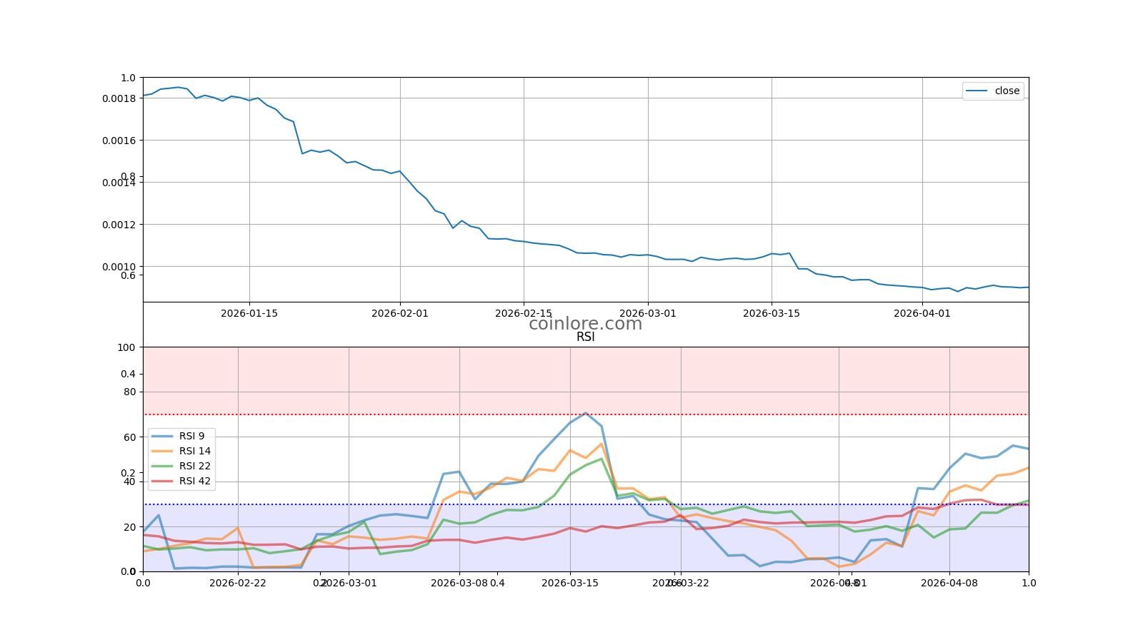 Creo Engine RSI indicator