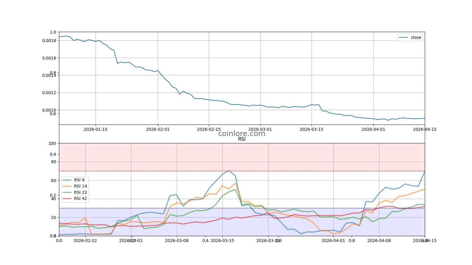 Creo Engine RSI indicator