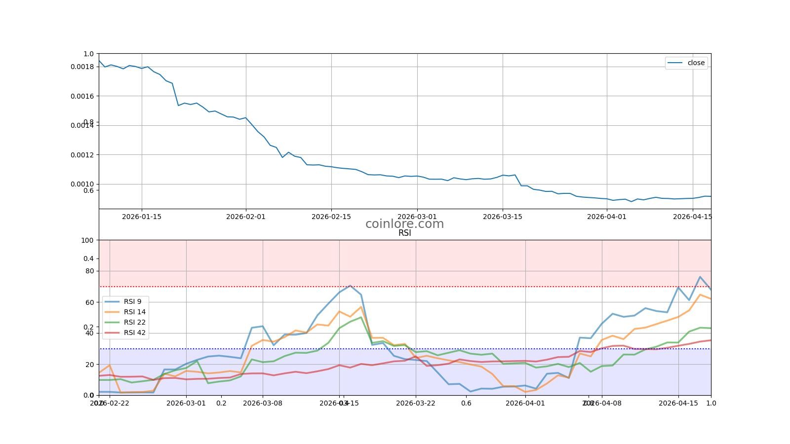 Creo Engine RSI indicator