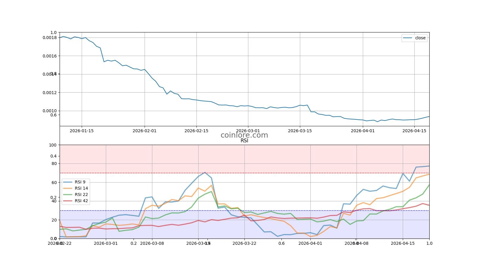 Creo Engine RSI indicator