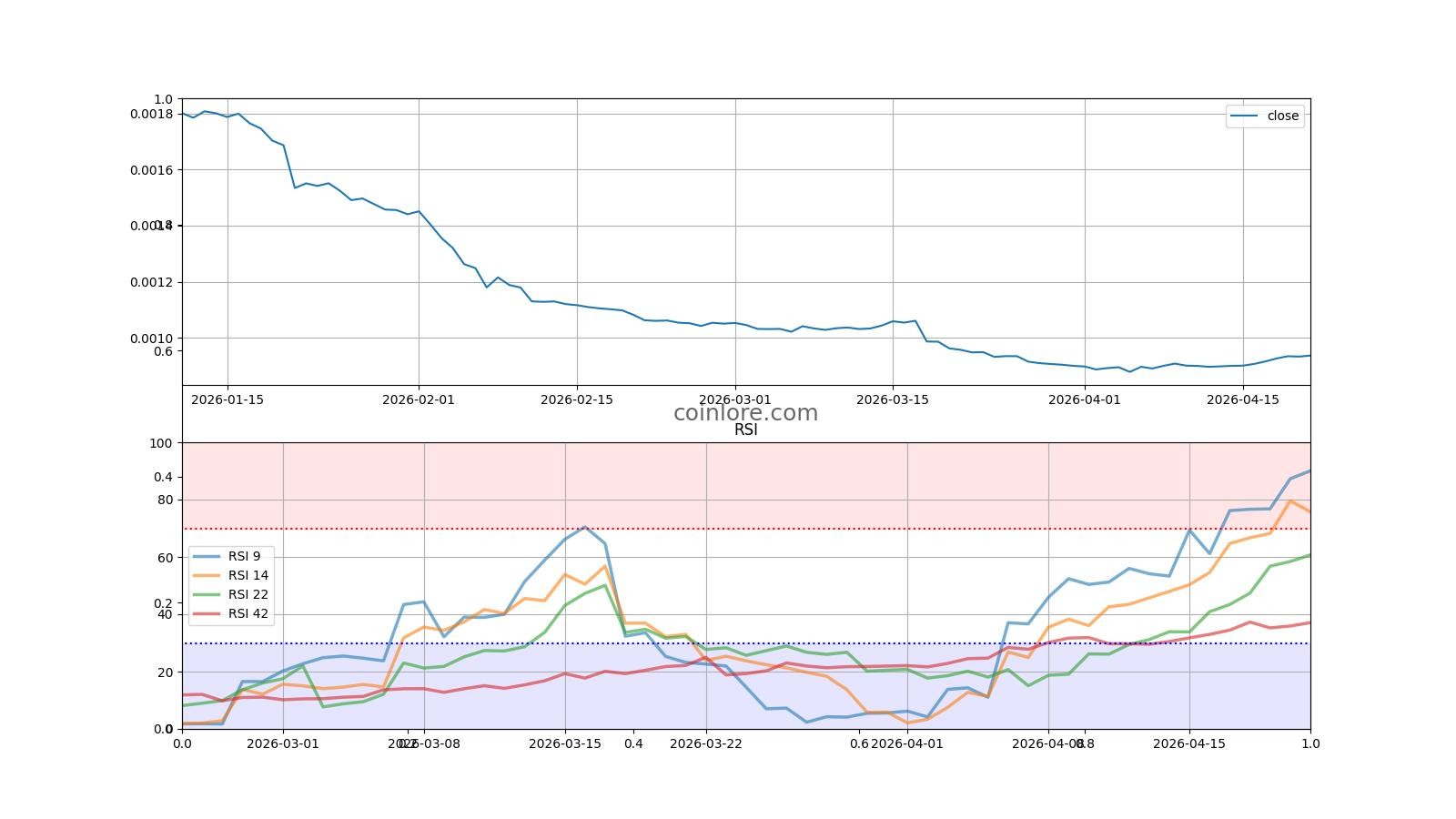 Creo Engine RSI indicator