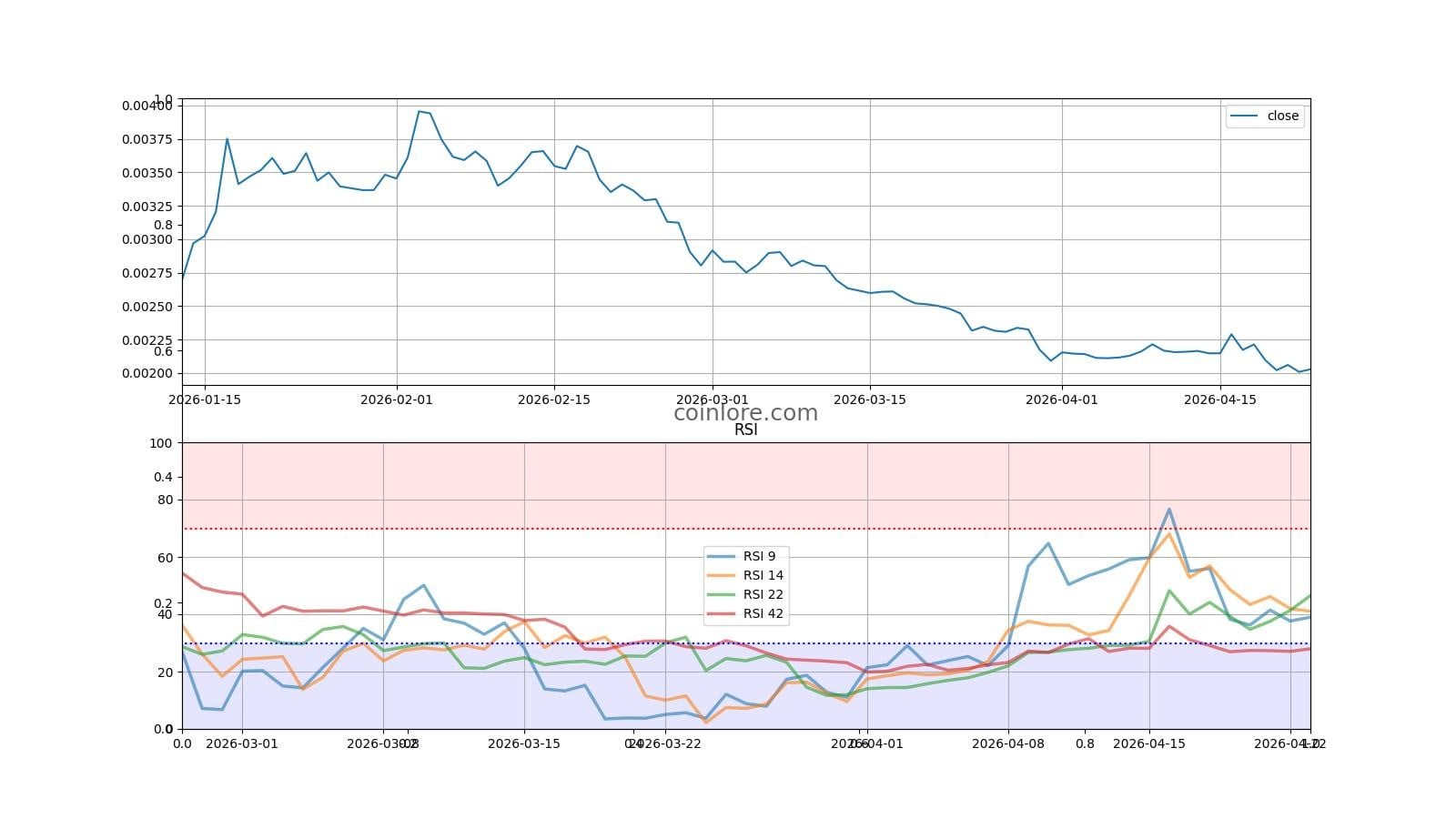 Creta World RSI indicator