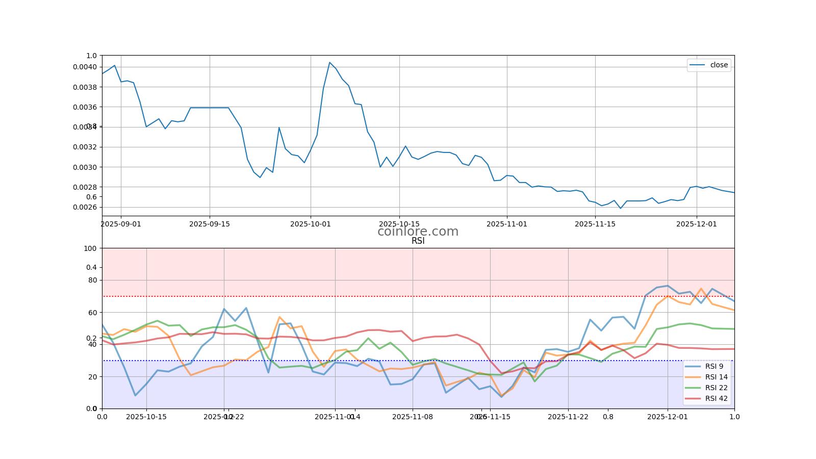 Creta World RSI indicator