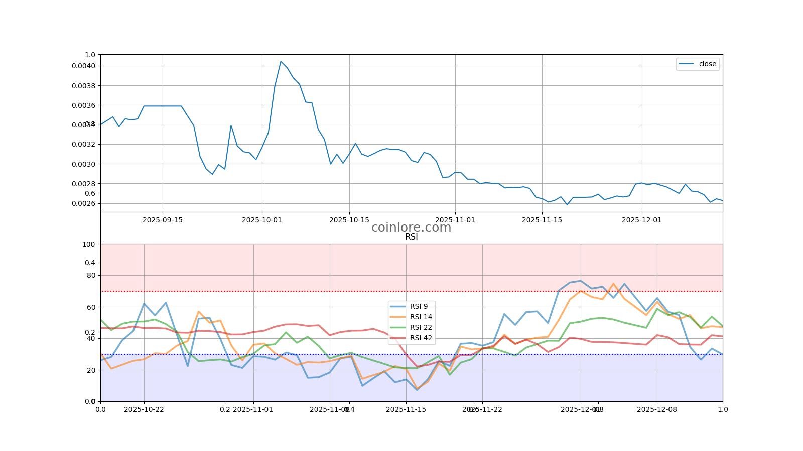 Creta World RSI indicator