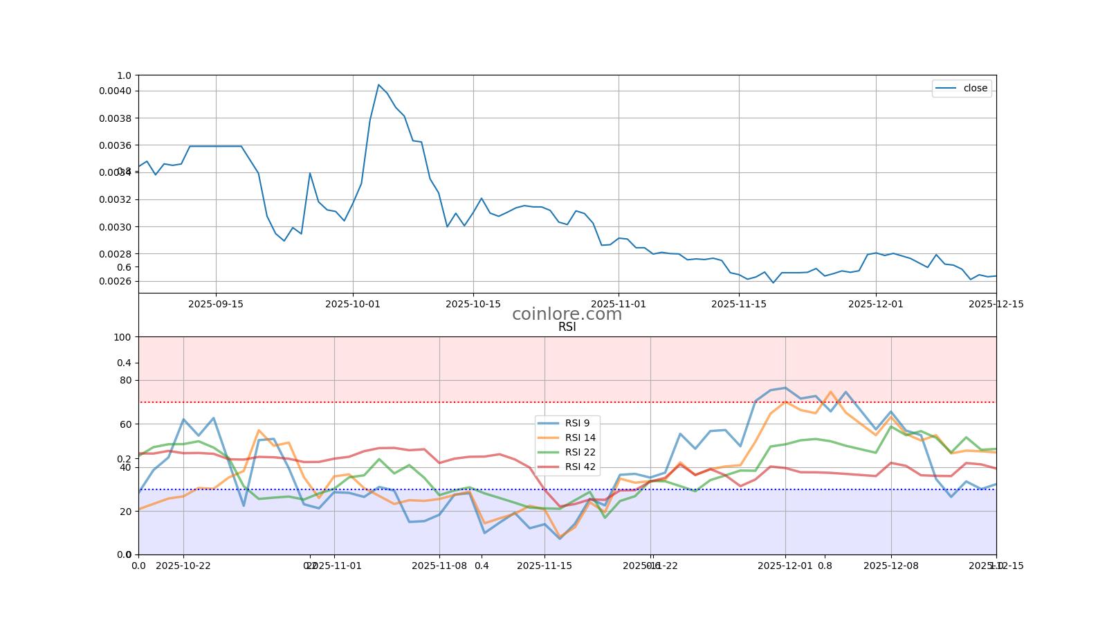 Creta World RSI indicator