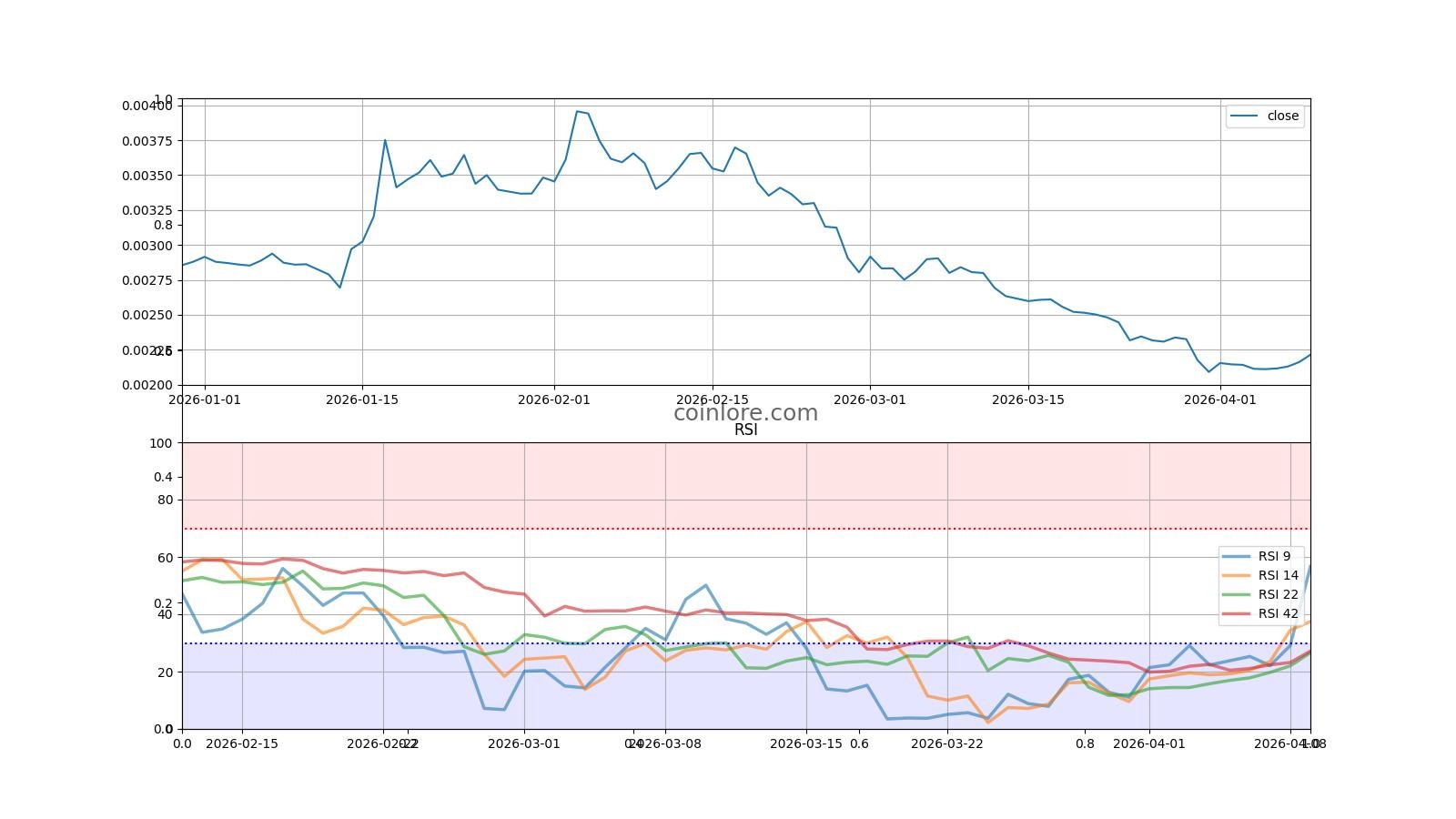 Creta World RSI indicator