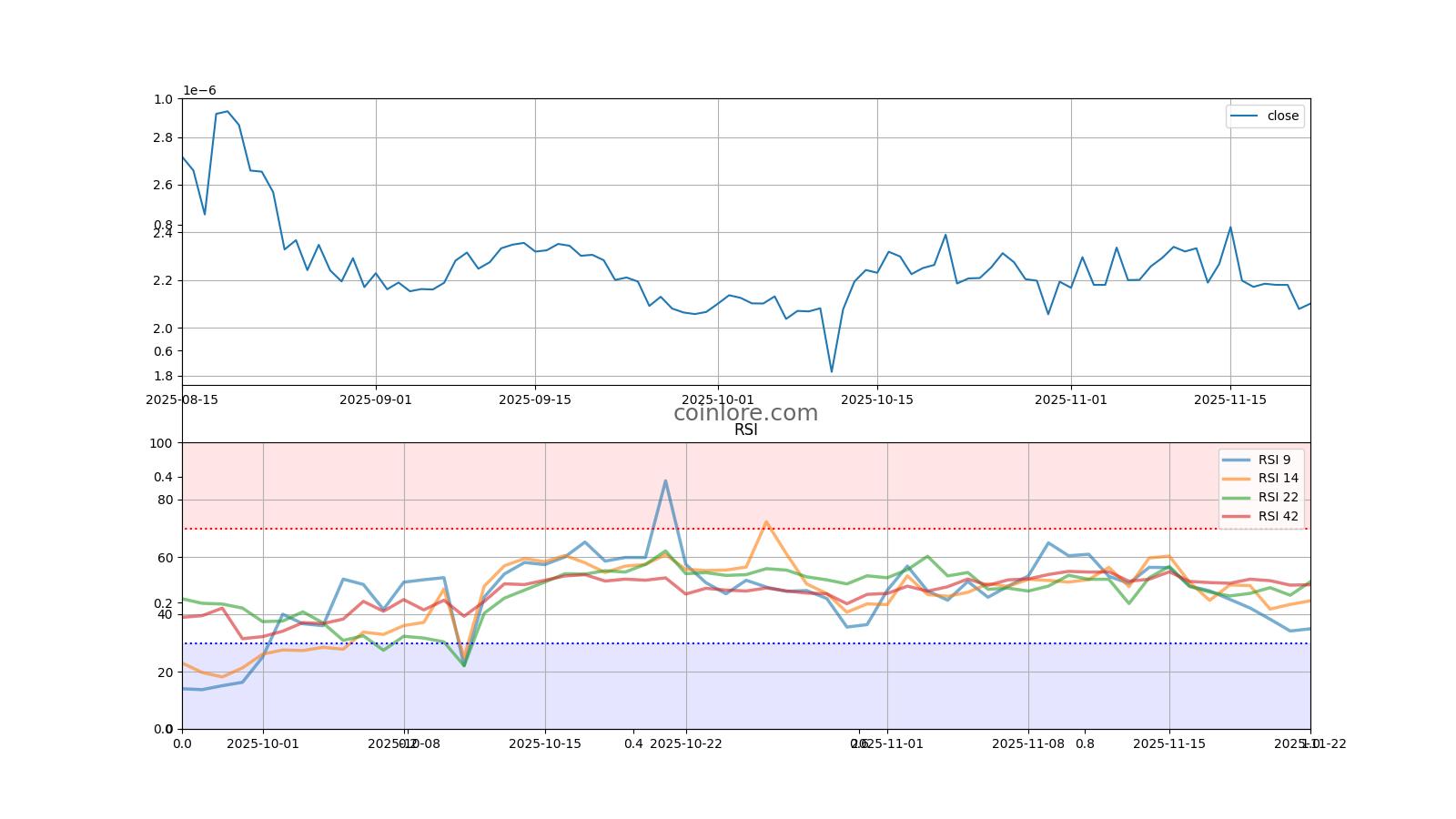 Crevacoin RSI indicator