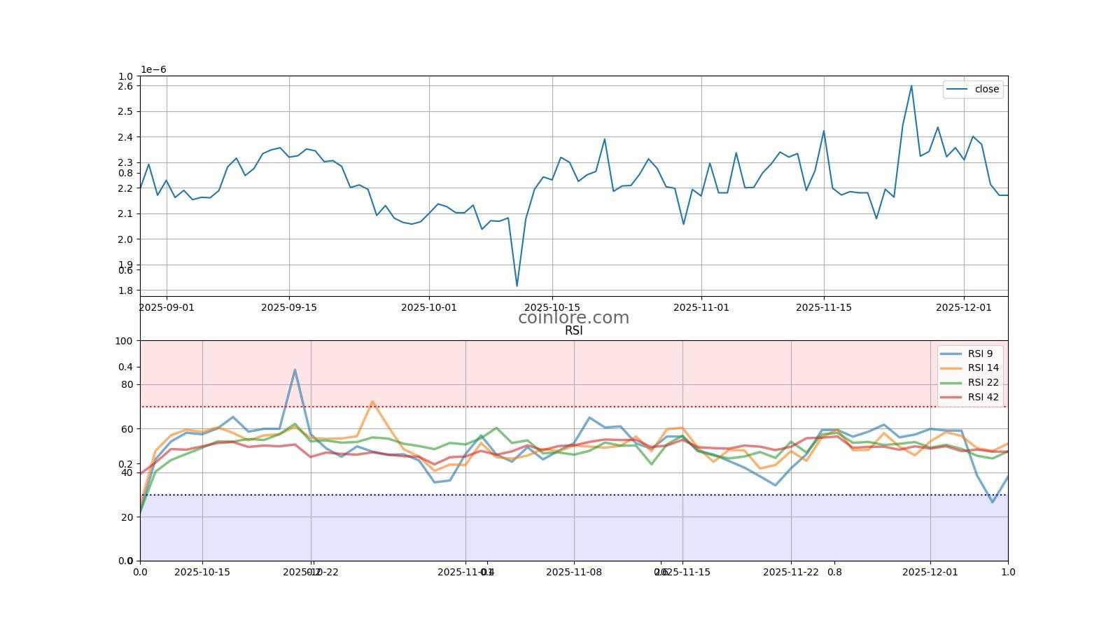 Crevacoin RSI indicator