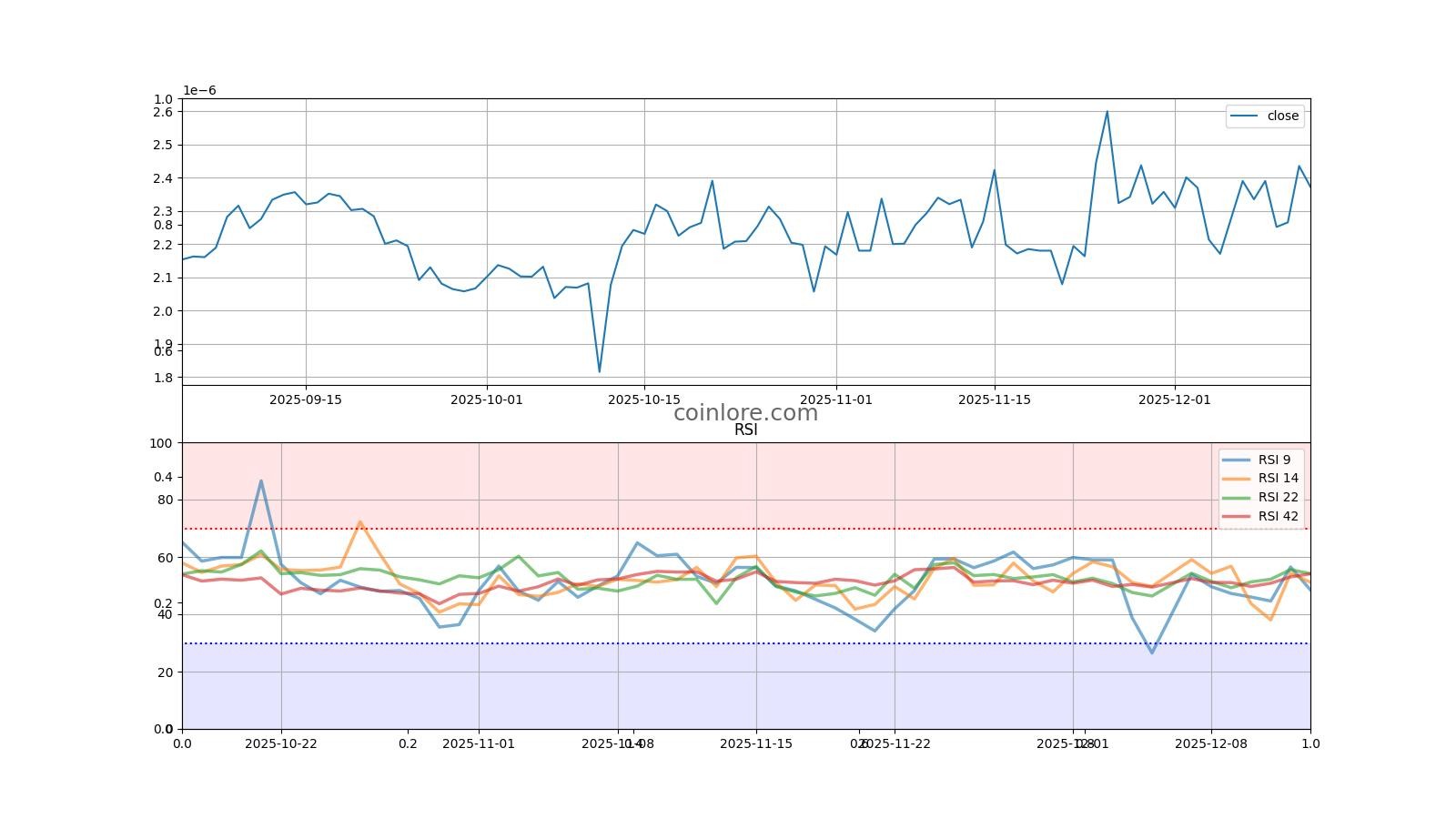 Crevacoin RSI indicator