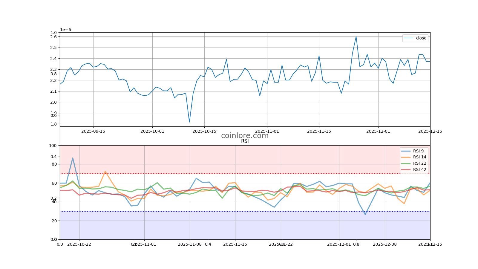 Crevacoin RSI indicator