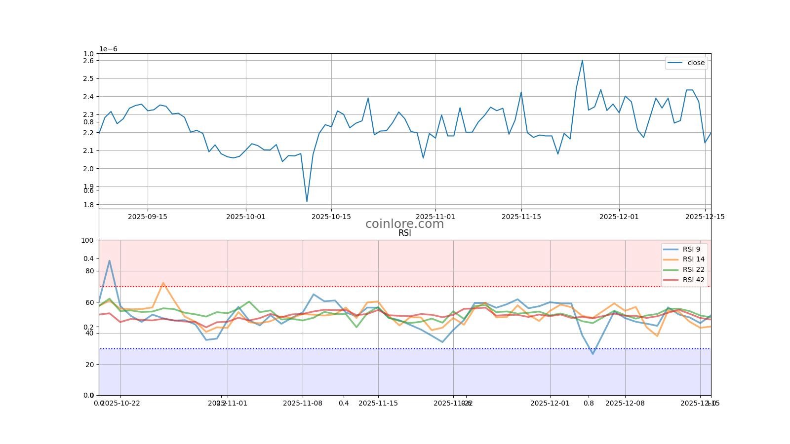 Crevacoin RSI indicator