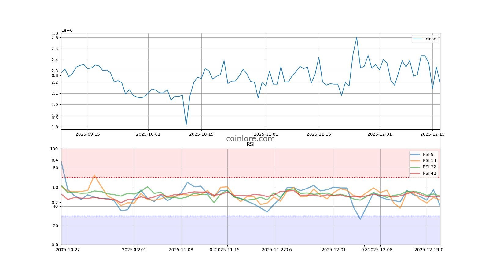 CrevaCoin RSI indicator