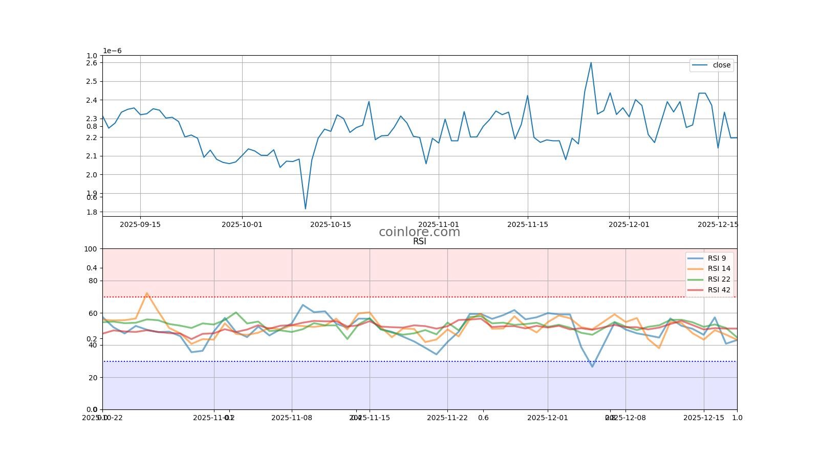 Crevacoin RSI indicator
