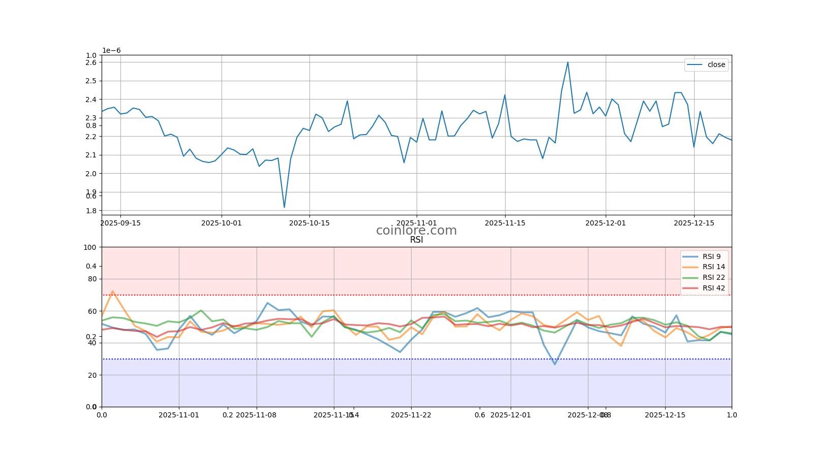 Crevacoin RSI indicator