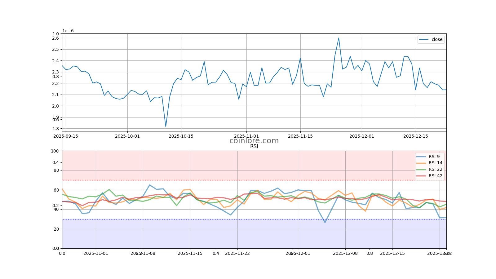 Crevacoin RSI indicator