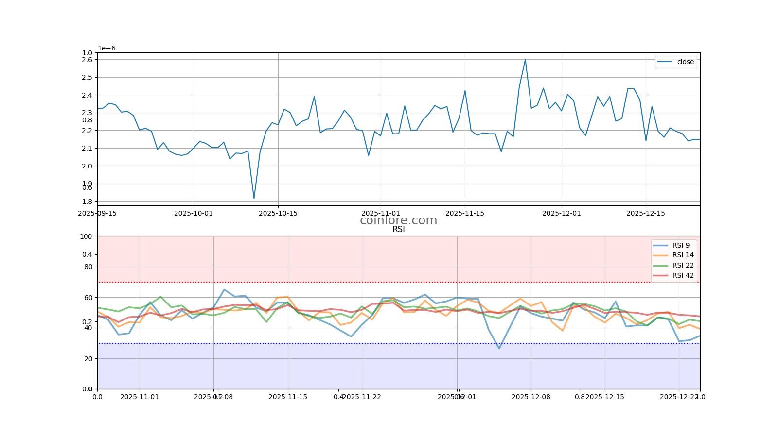 Crevacoin RSI indicator
