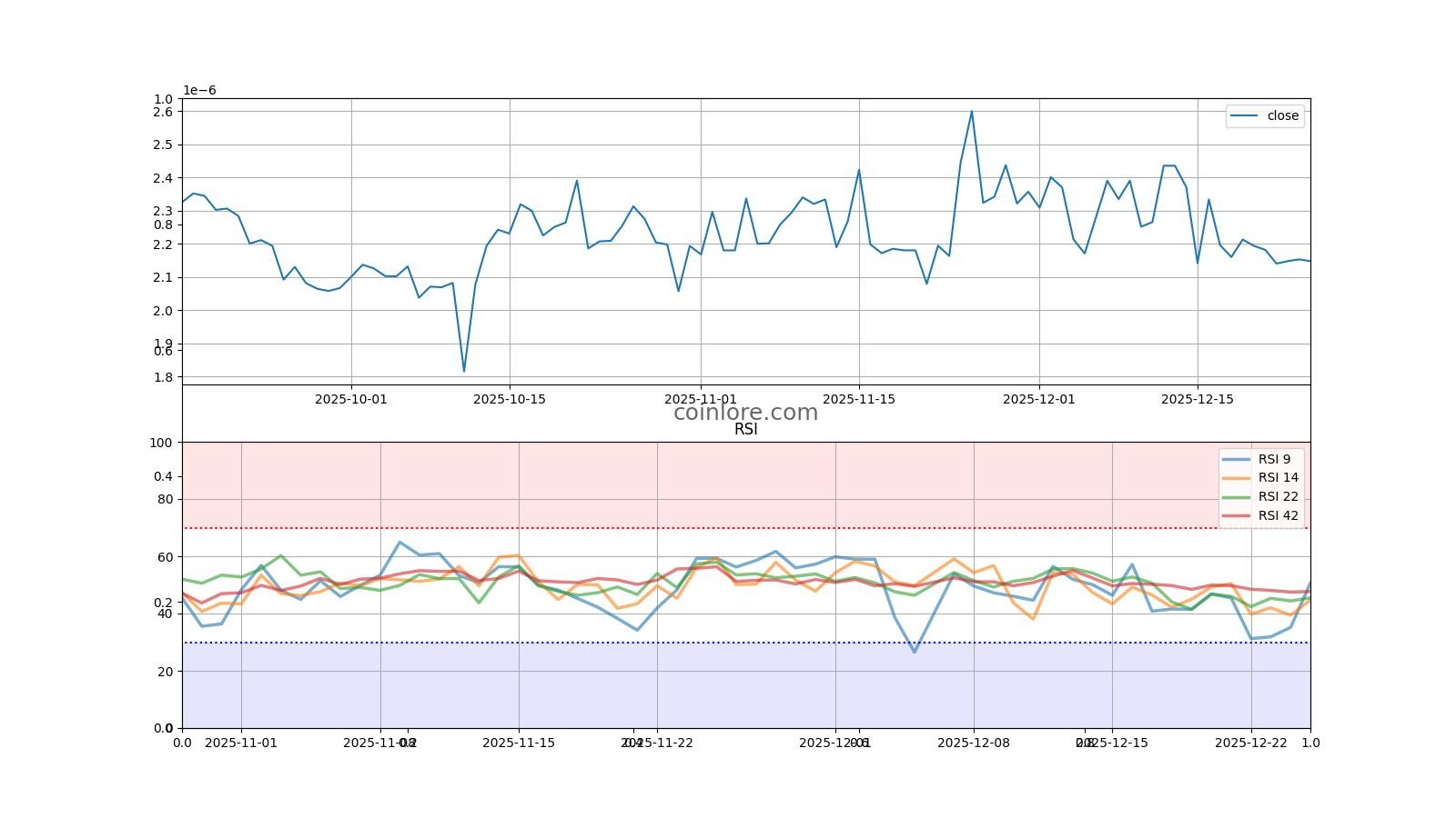 Crevacoin RSI indicator