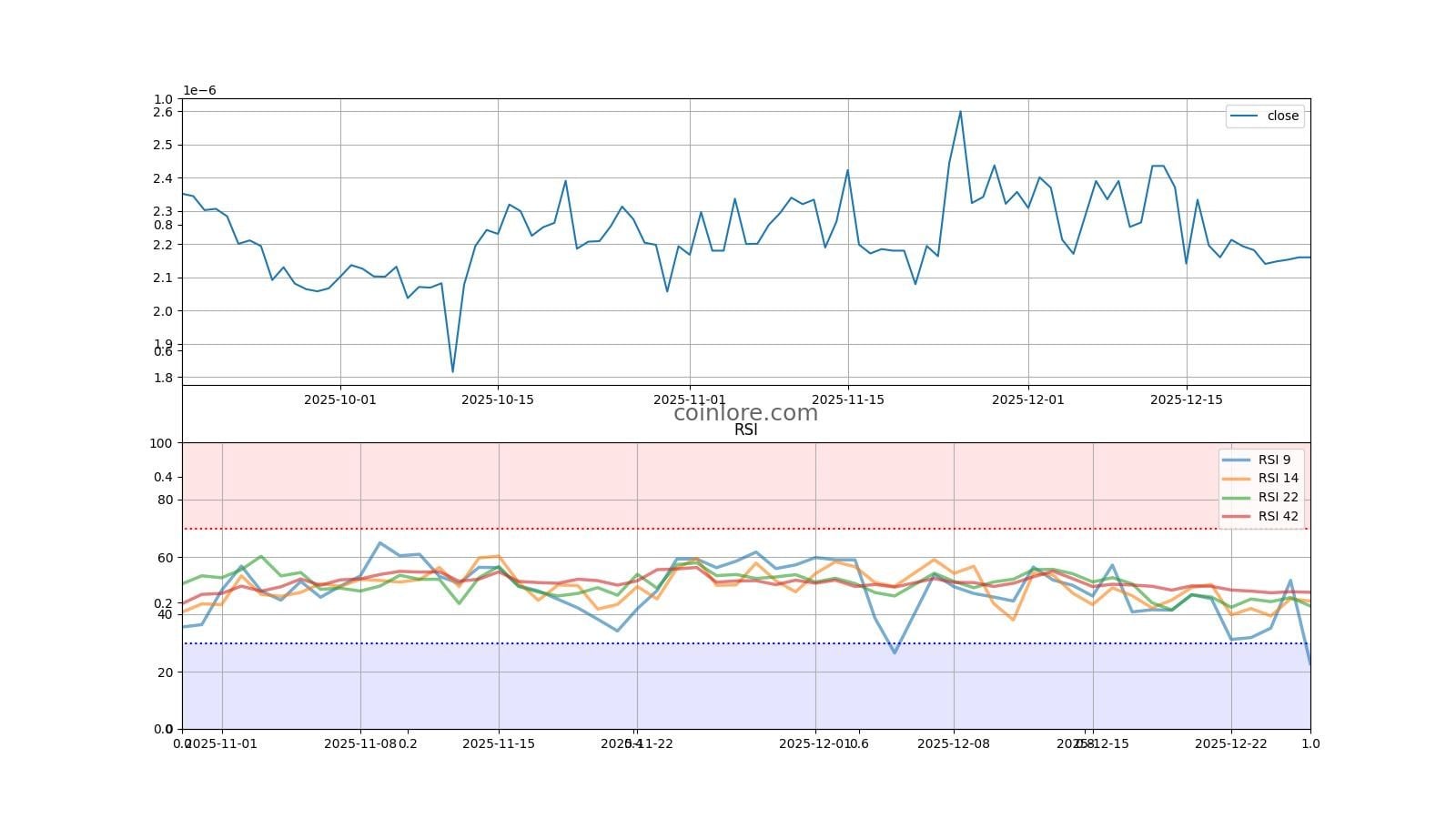 Crevacoin RSI indicator