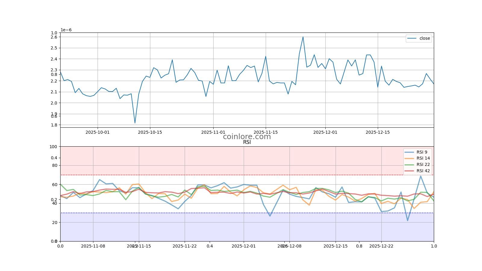 Crevacoin RSI indicator