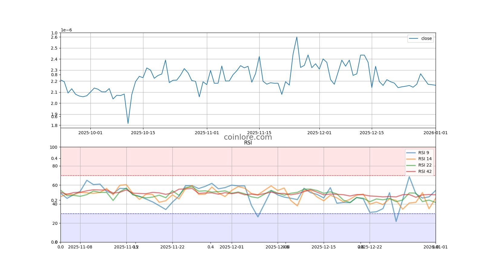 Crevacoin RSI indicator