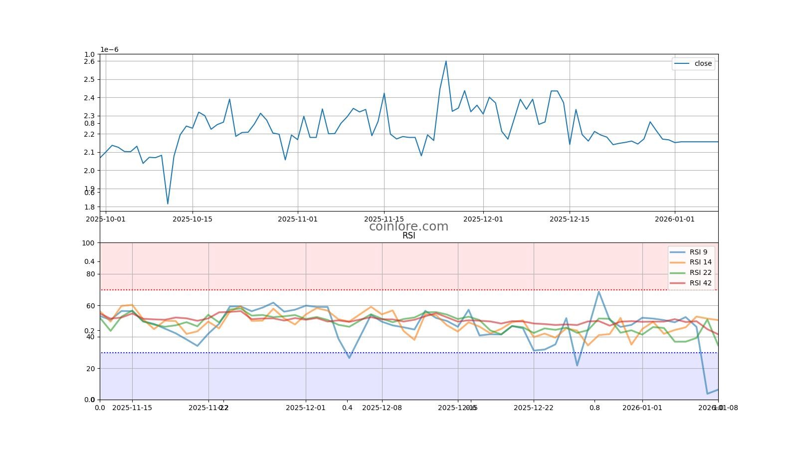 Crevacoin RSI indicator