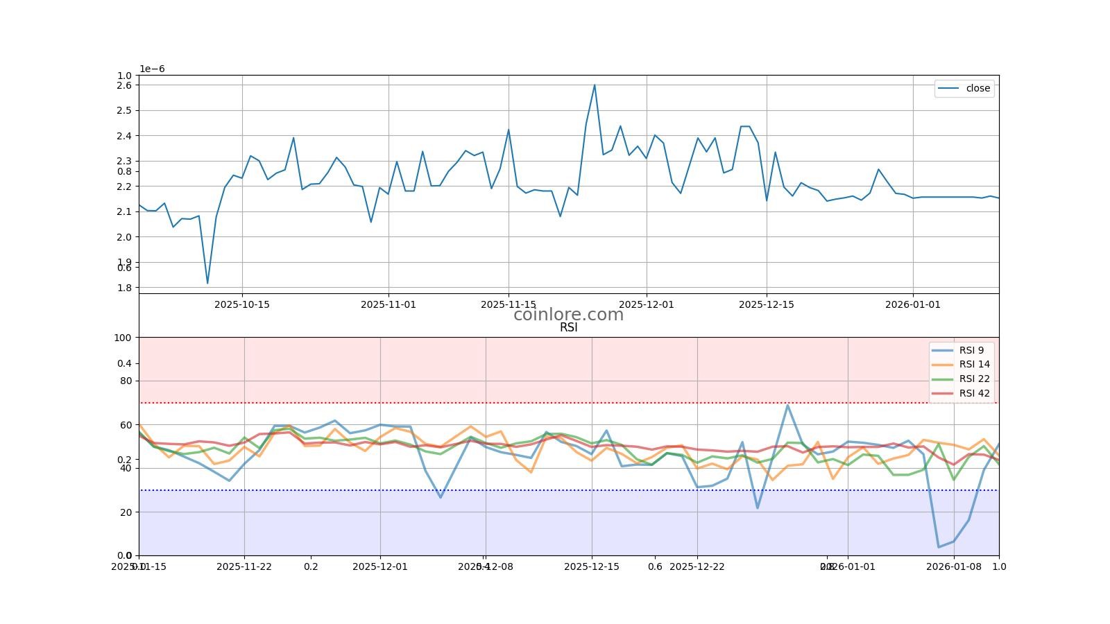Crevacoin RSI indicator