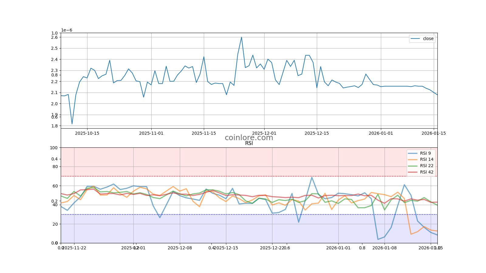 Crevacoin RSI indicator