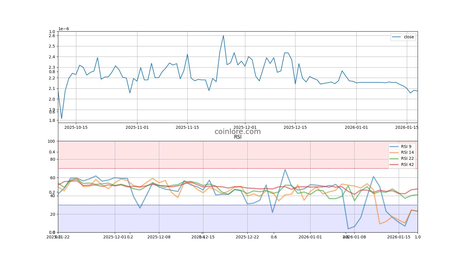 Crevacoin RSI indicator