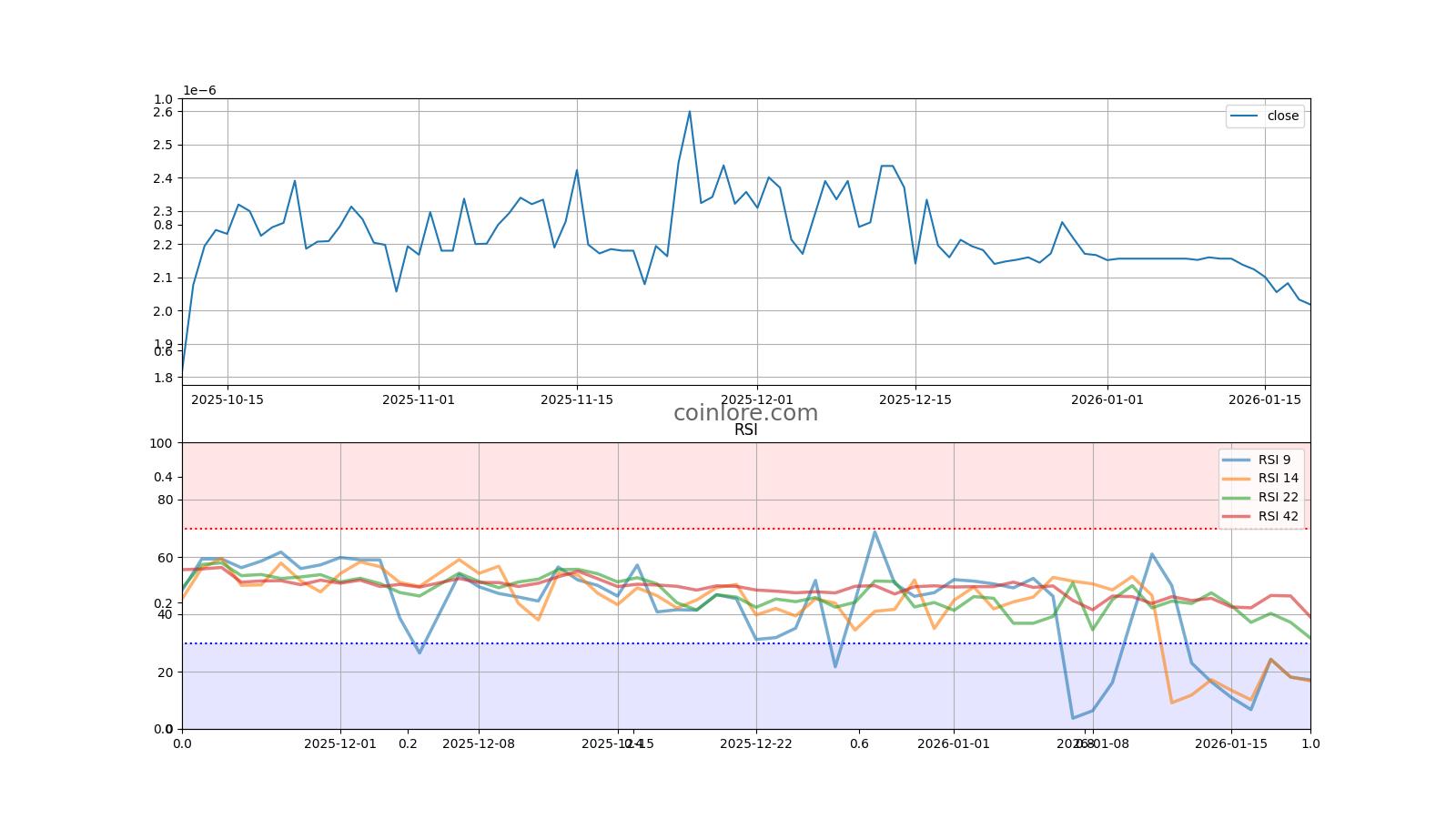 Crevacoin RSI indicator