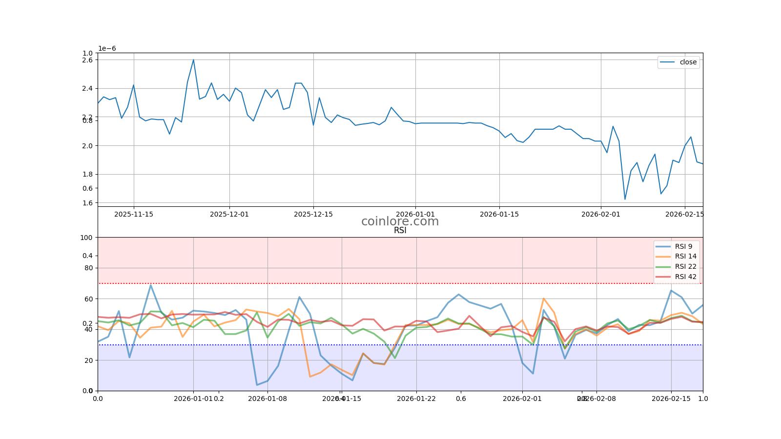 Crevacoin RSI indicator