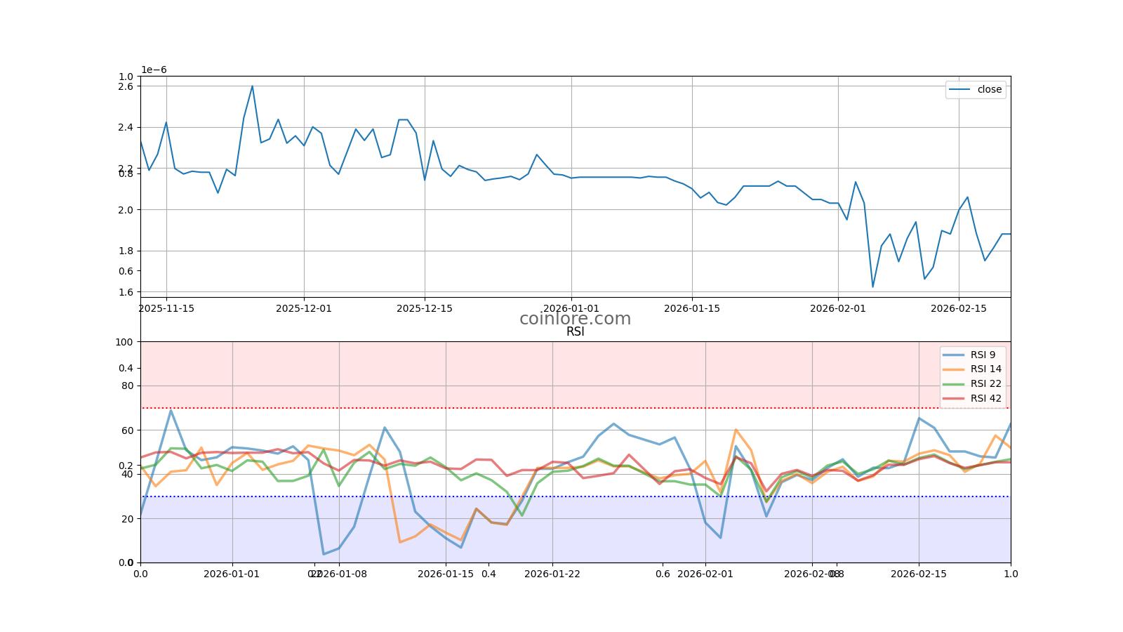 Crevacoin RSI indicator