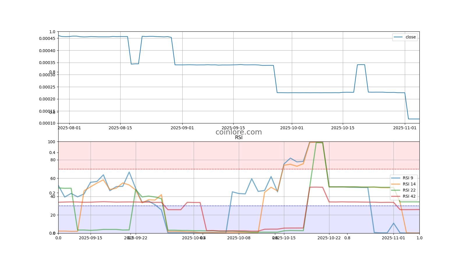 Cricket Foundation RSI indicator