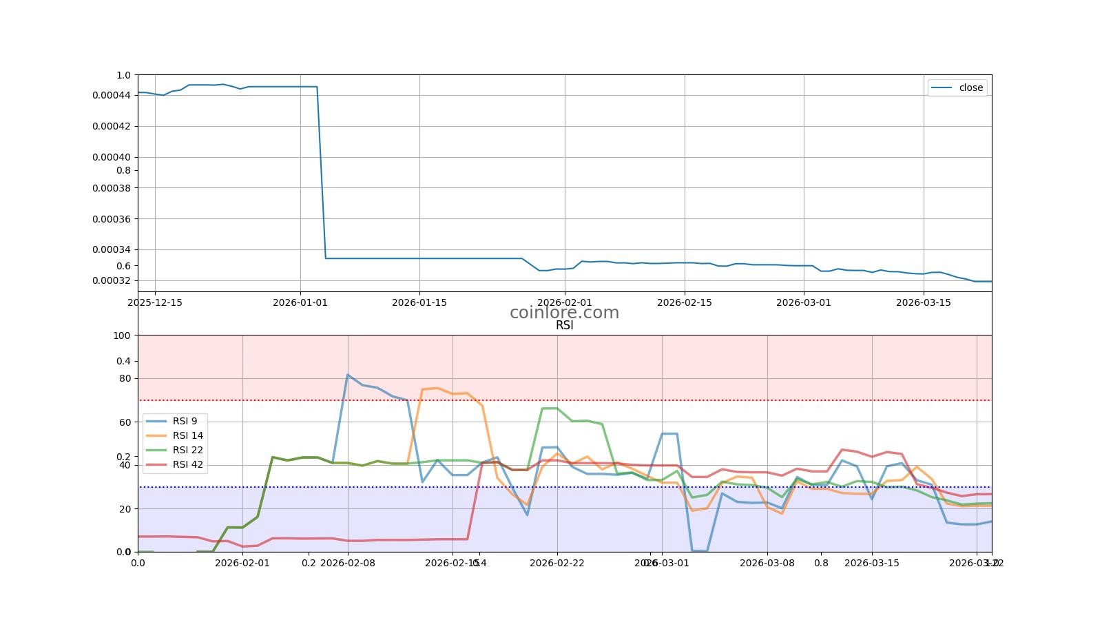 Cricket Foundation RSI indicator