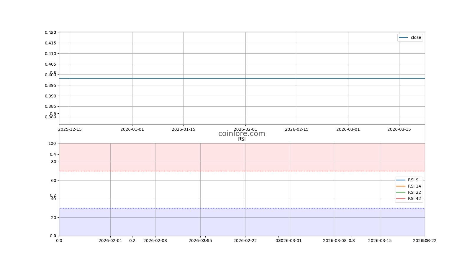 Cripco RSI indicator