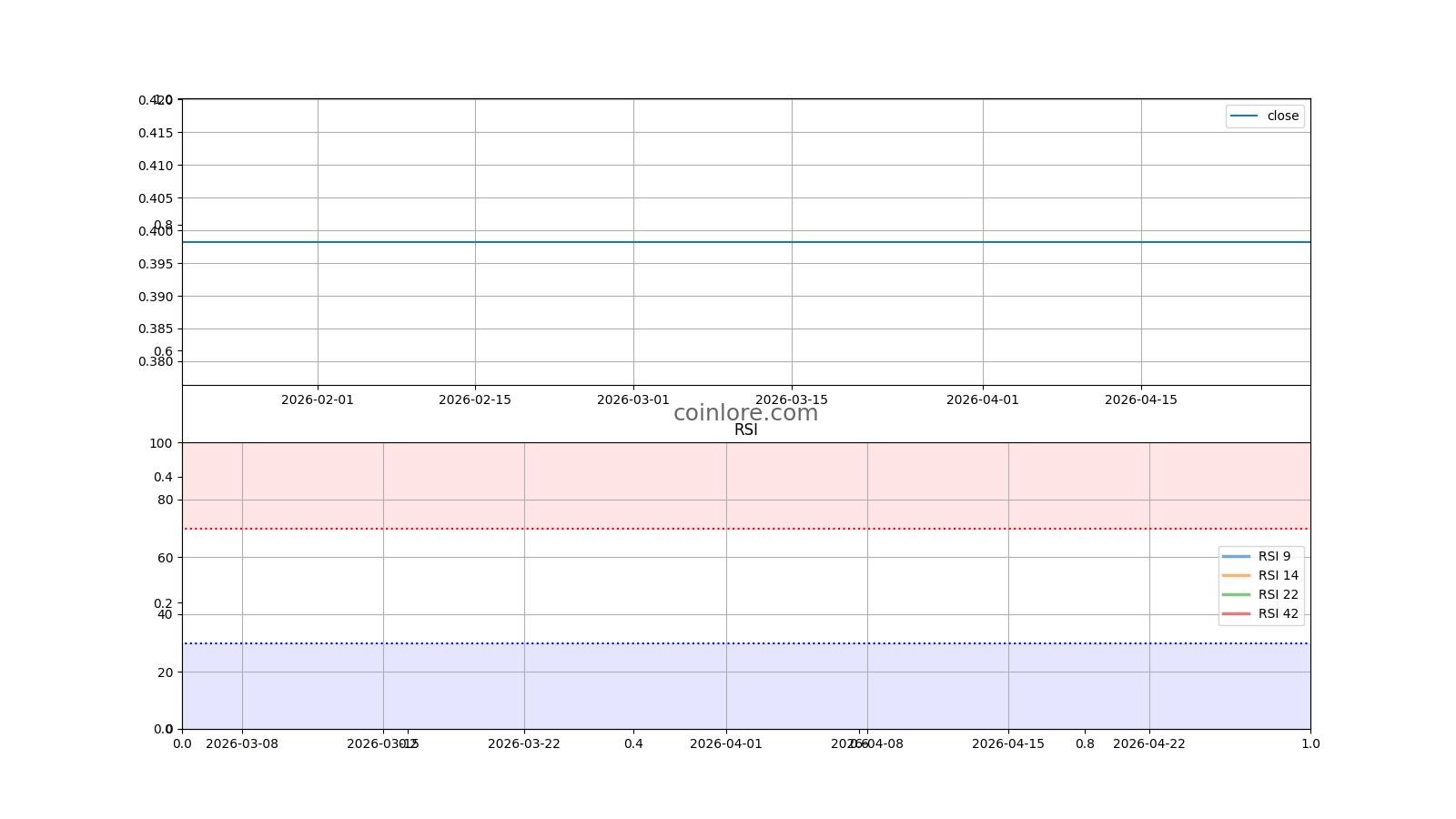 Cripco RSI indicator