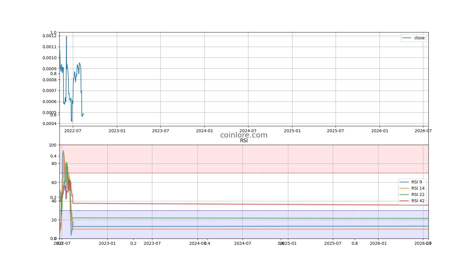 CROAT RSI indicator