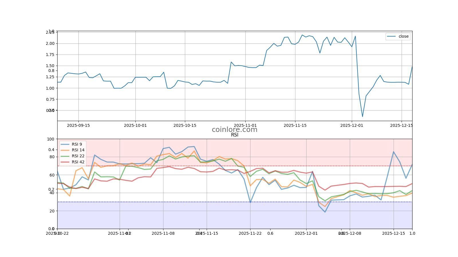 Croatian FF Fan Token RSI indicator