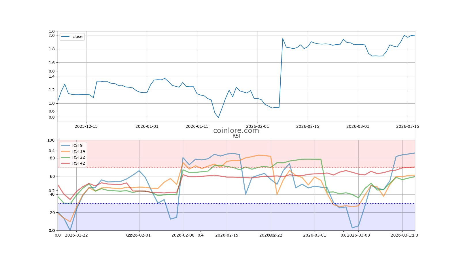 Croatian FF Fan Token RSI indicator