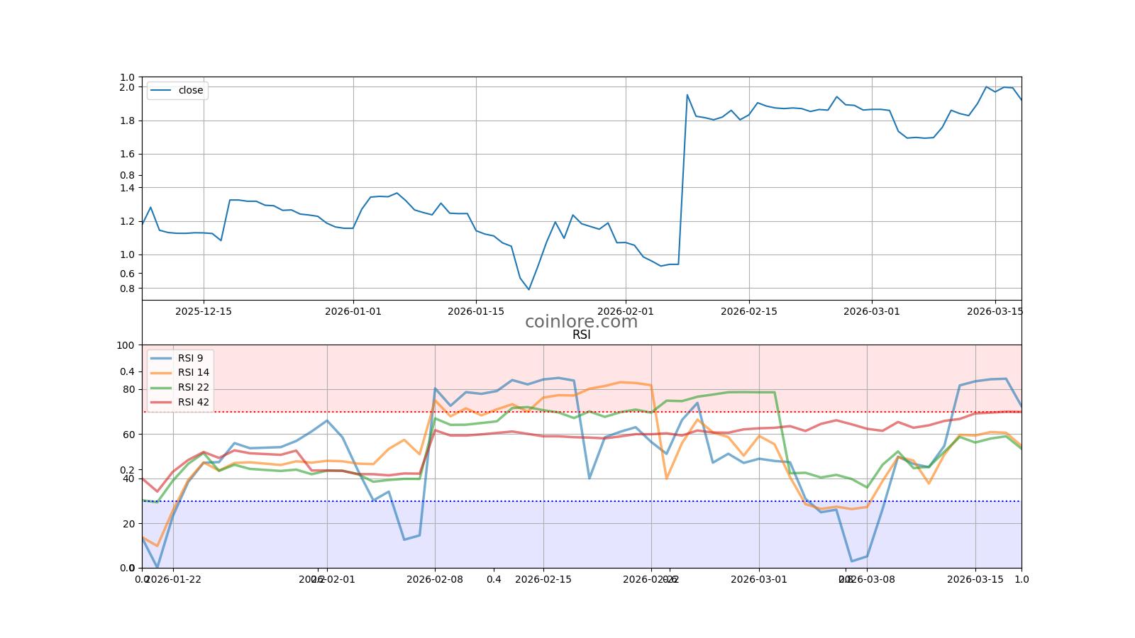 Croatian FF Fan Token RSI indicator