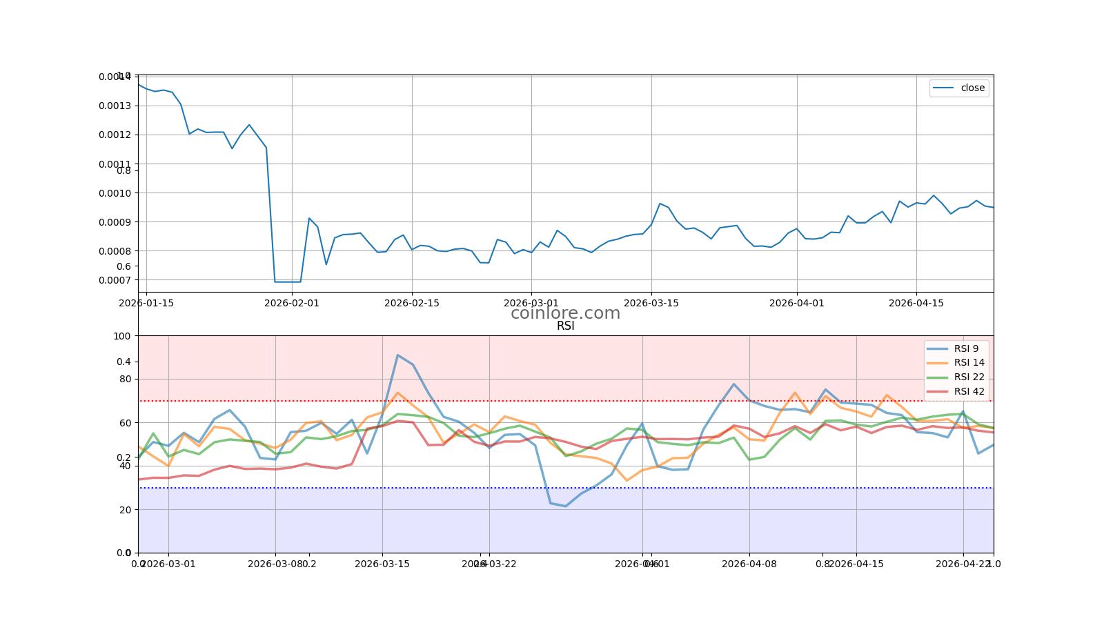 CropperFinance RSI indicator