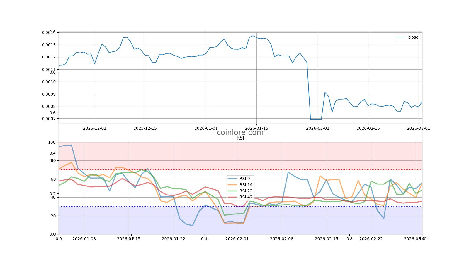 CropperFinance RSI indicator