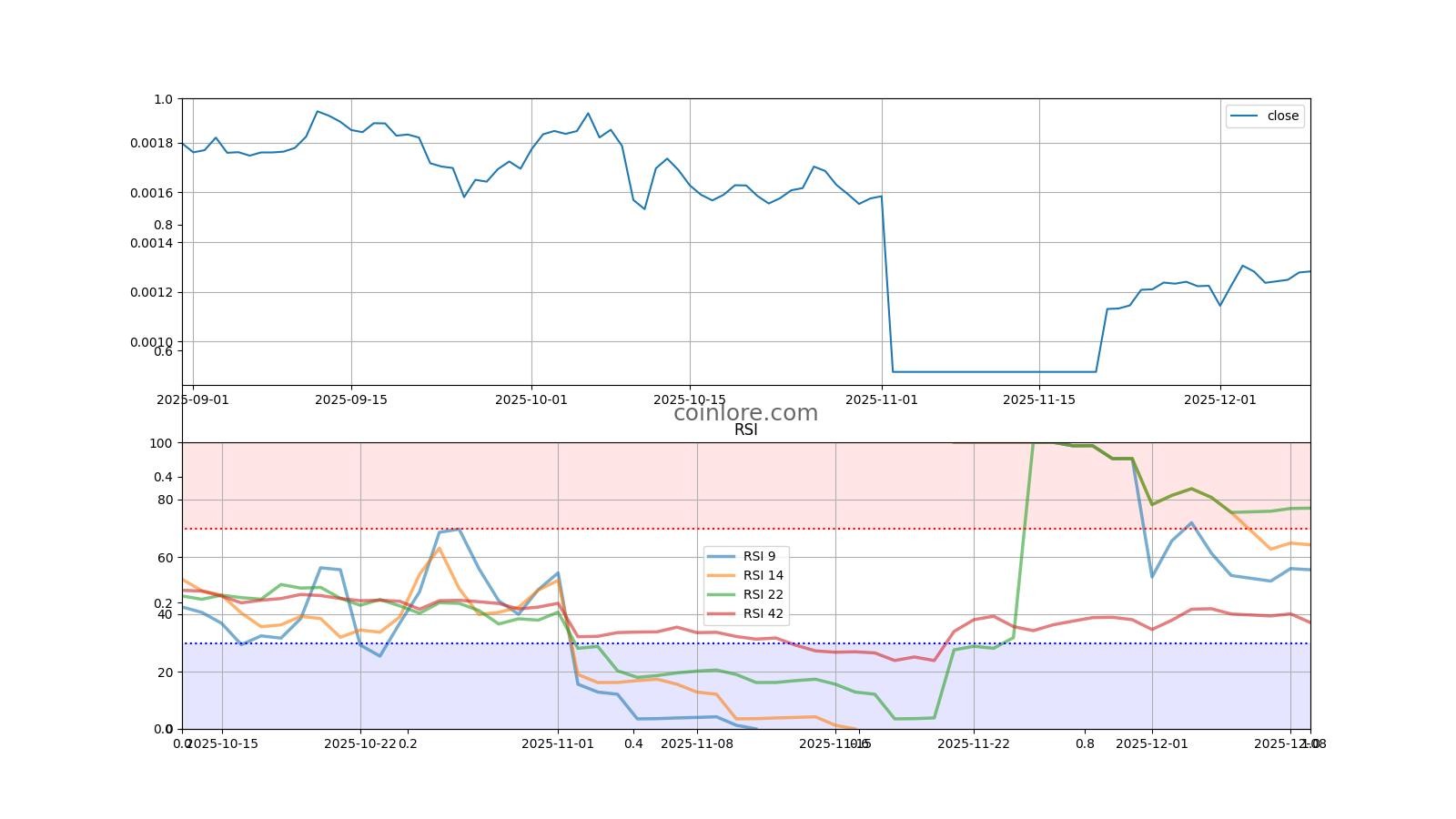 CropperFinance RSI indicator