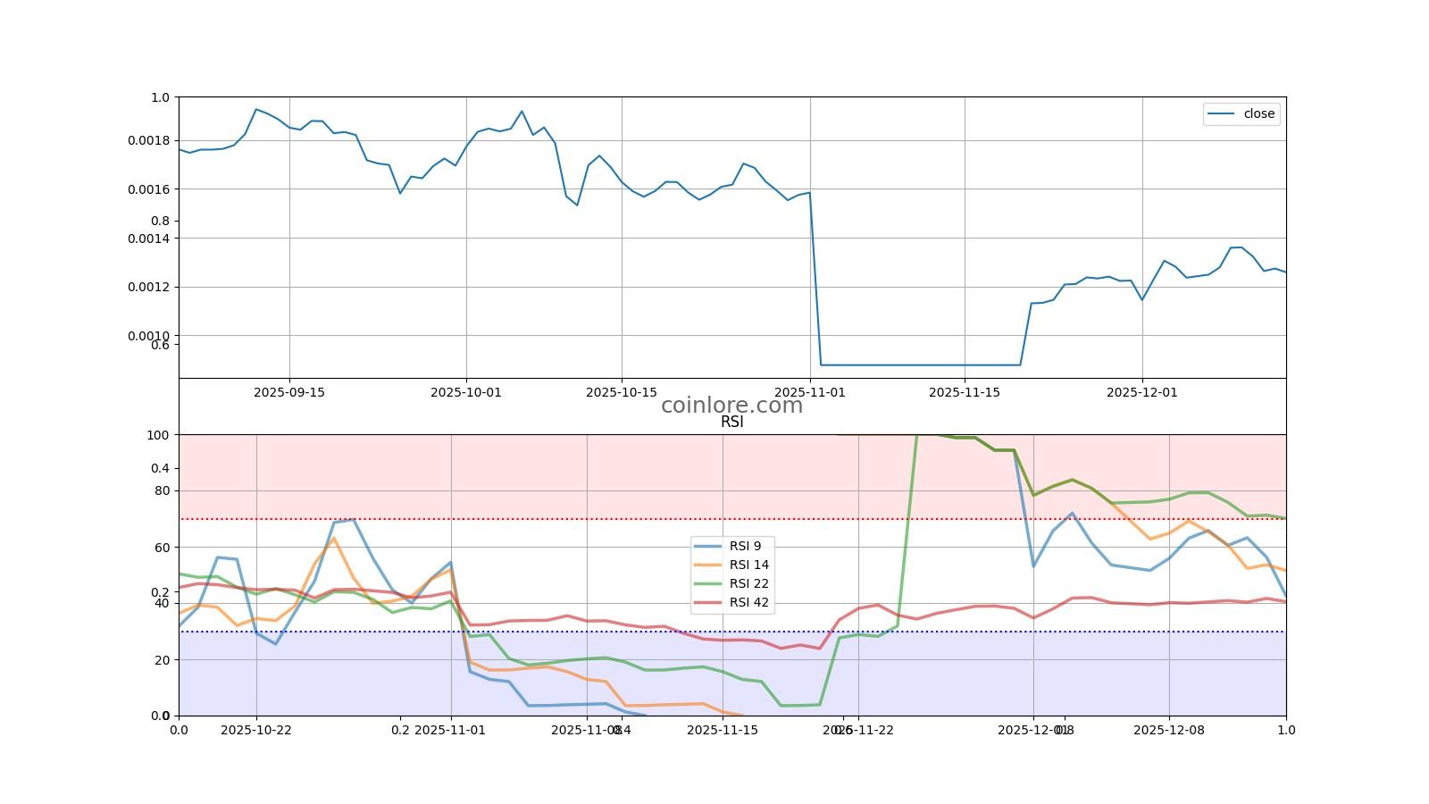 CropperFinance RSI indicator