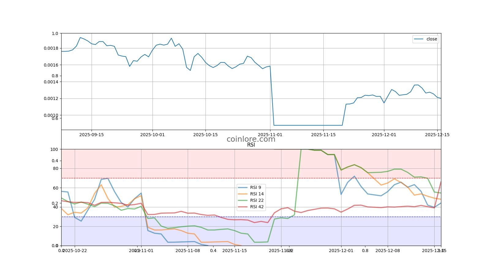 CropperFinance RSI indicator