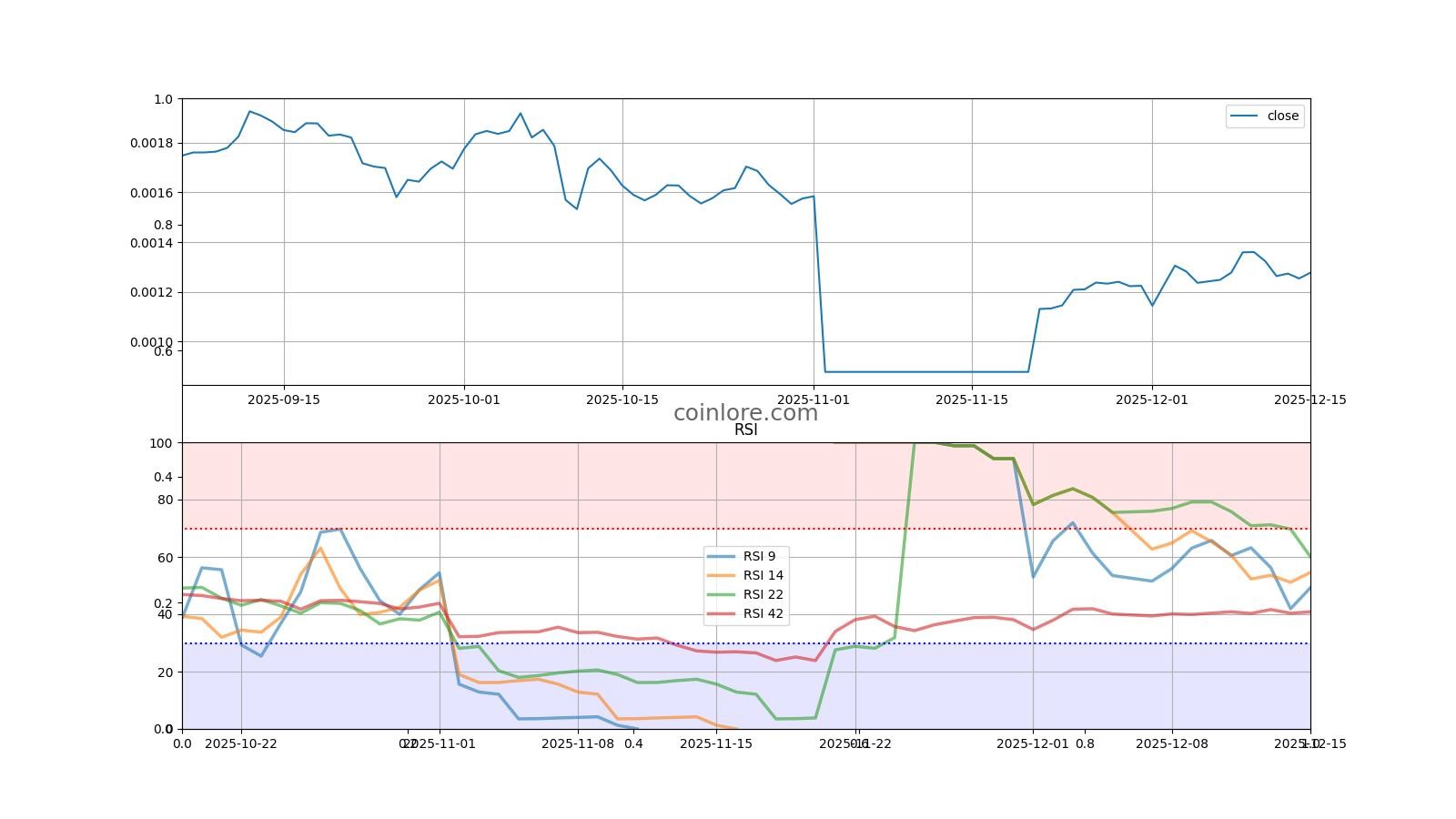 CropperFinance RSI indicator