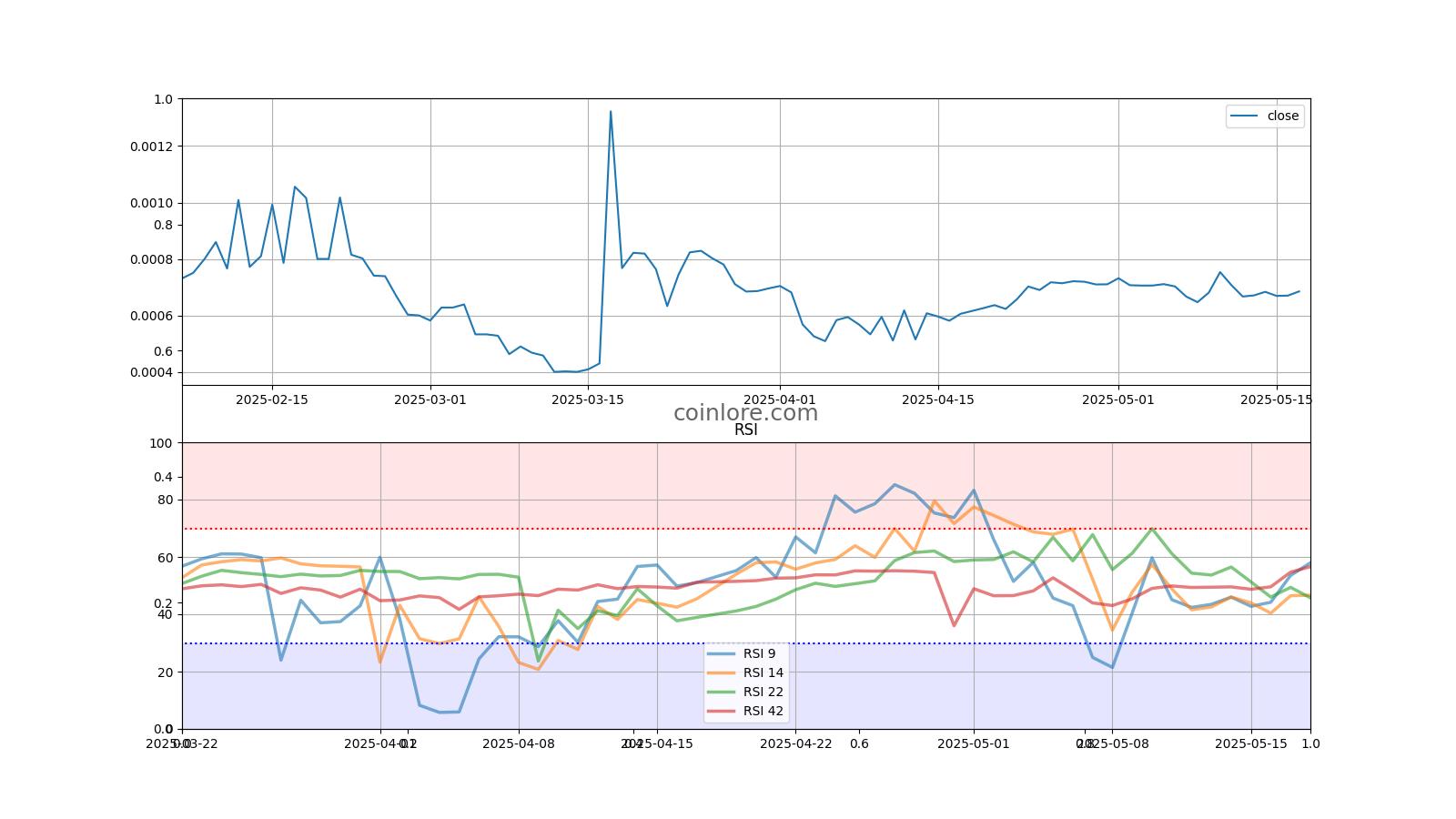 CropperFinance RSI indicator
