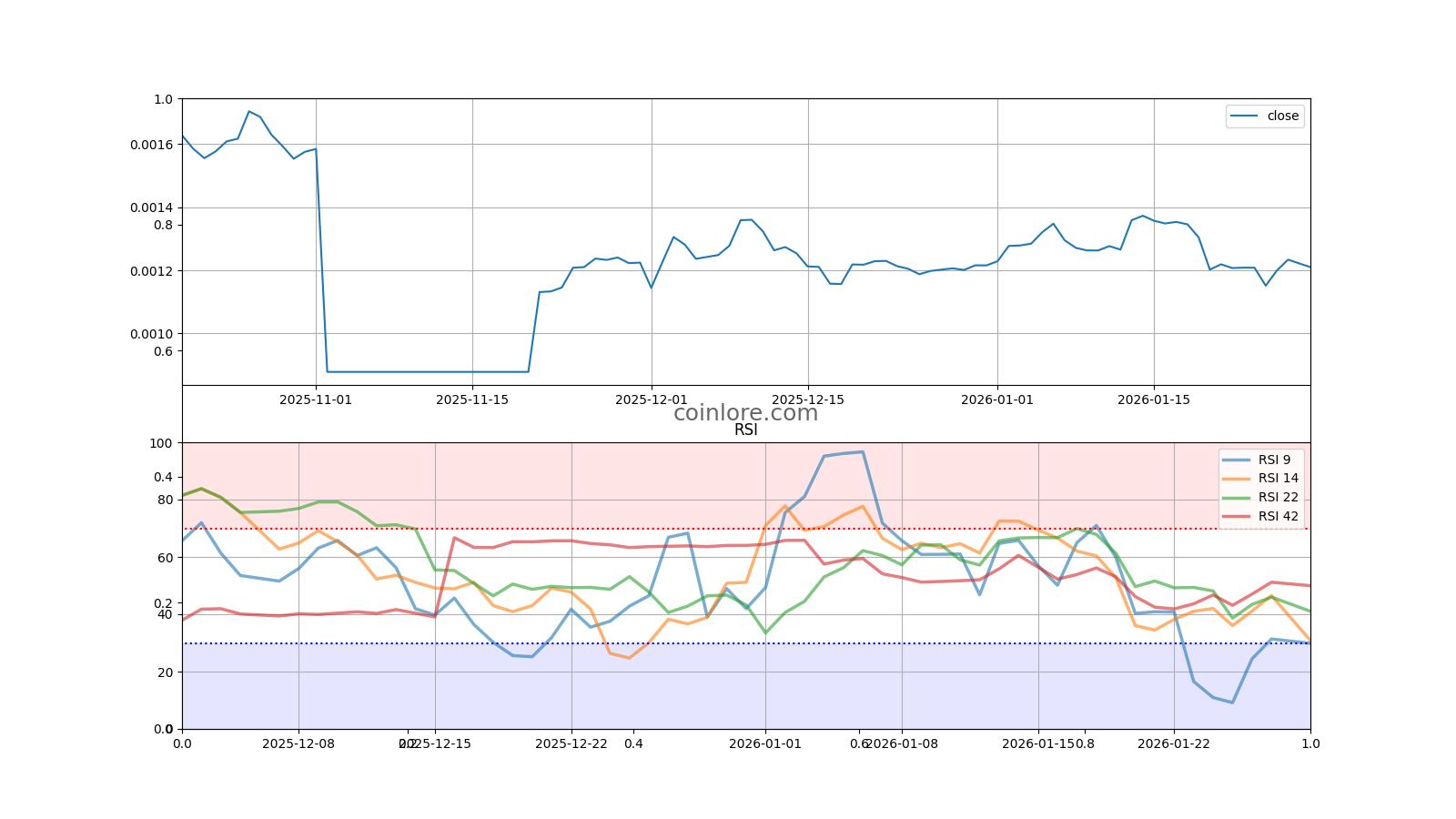 CropperFinance RSI indicator