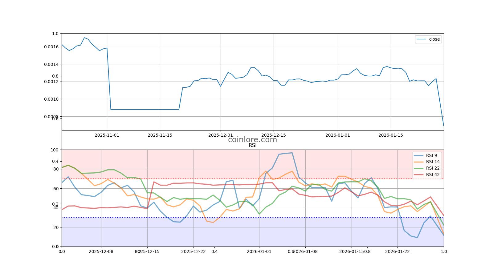 CropperFinance RSI indicator