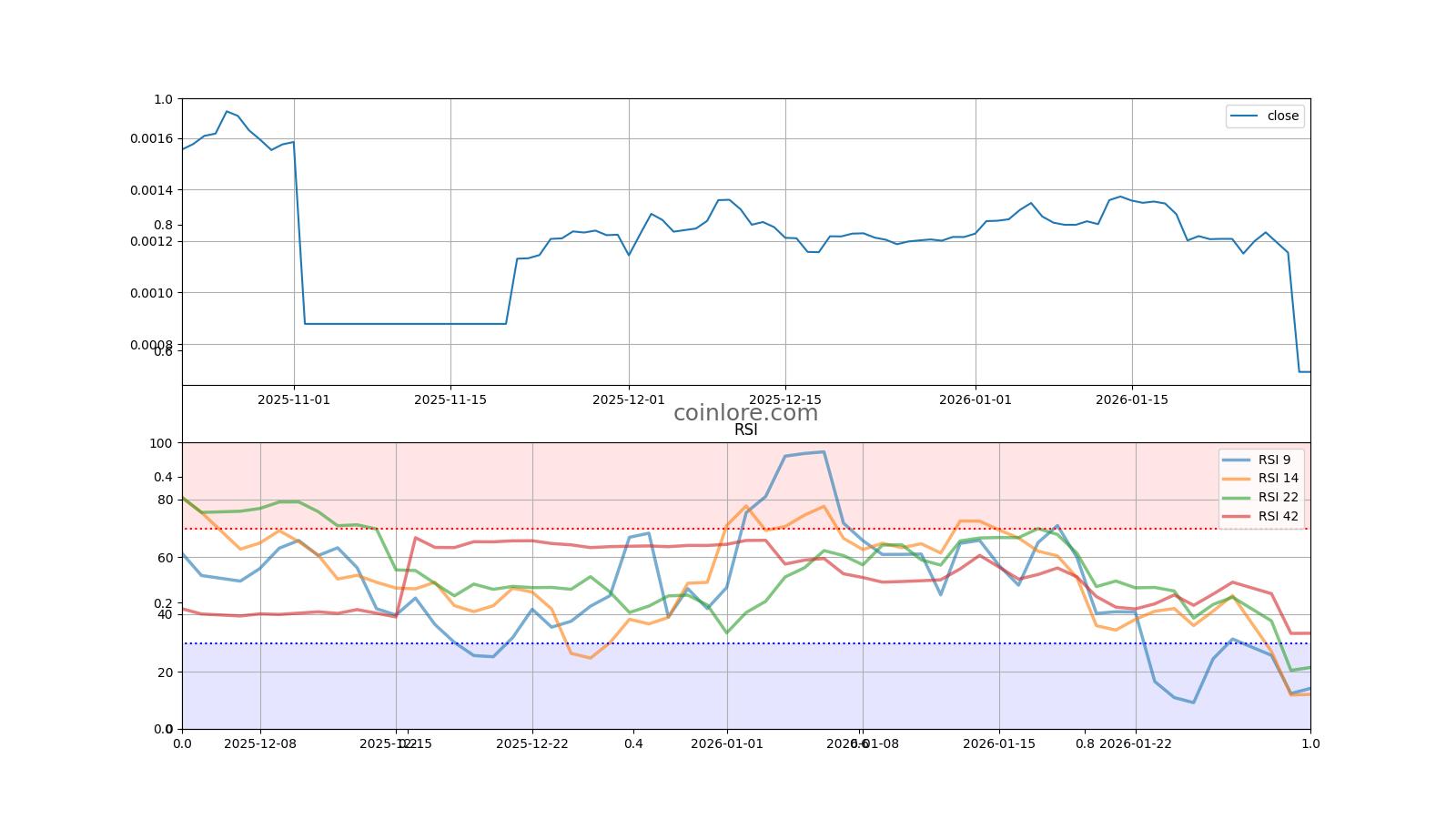 CropperFinance RSI indicator