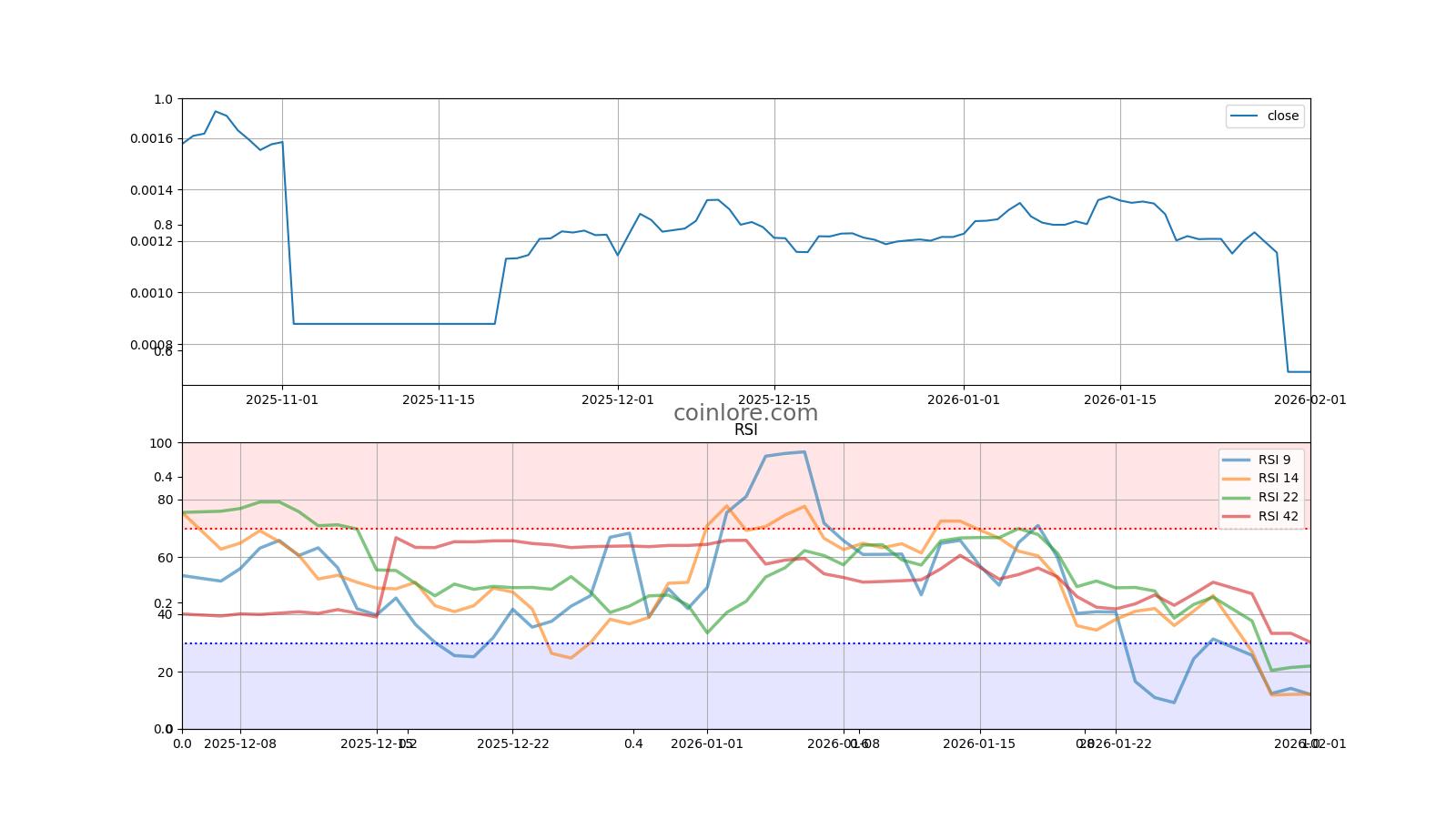 CropperFinance RSI indicator